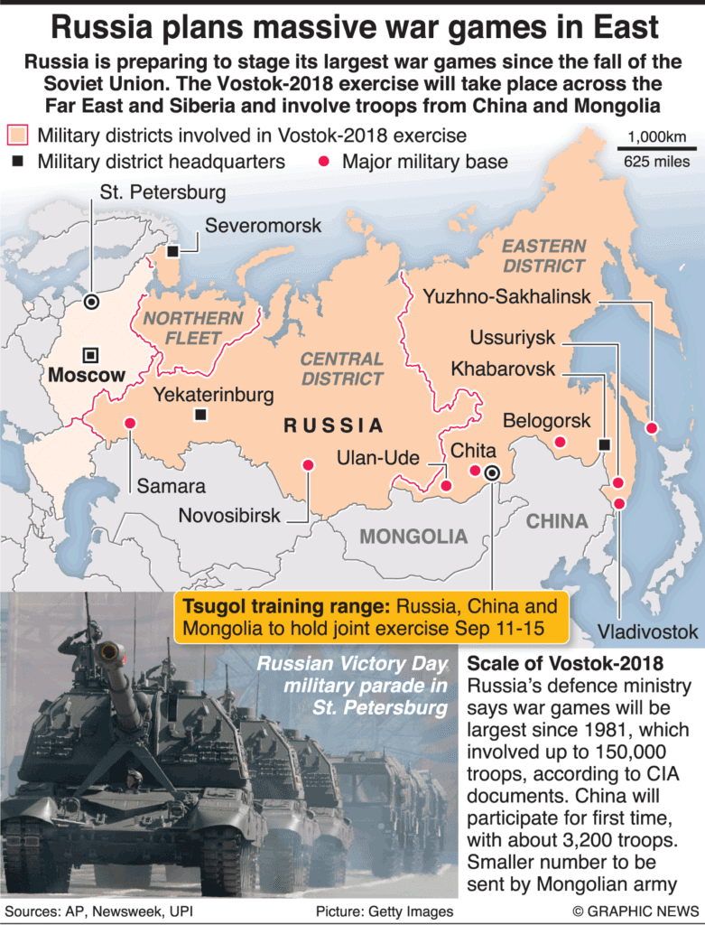 Crouching Army, Hidden Alliance? - Comparative Connections