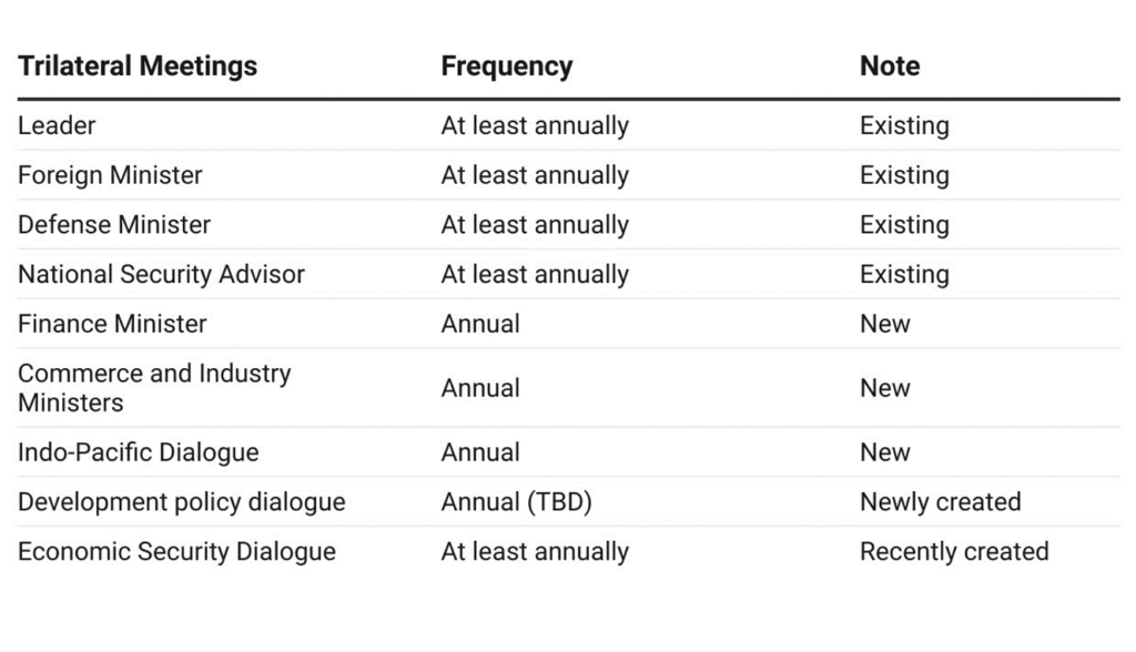 table screenshot - Comparative Connections
